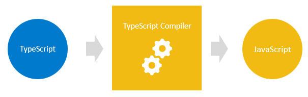 Typescript Là Gì