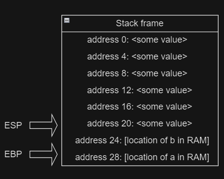 Áp dụng cách chạy assembly của CPU vào coding cho python