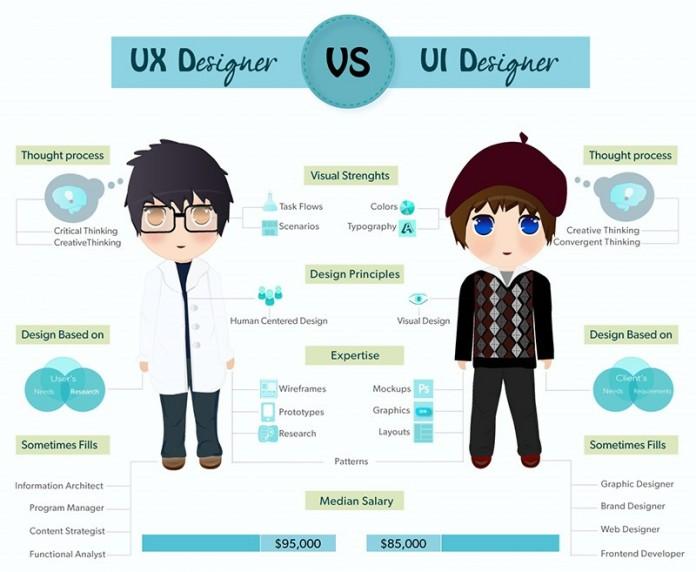 Game Ui L G T i Sao M i Developer C n H c Ui Ux