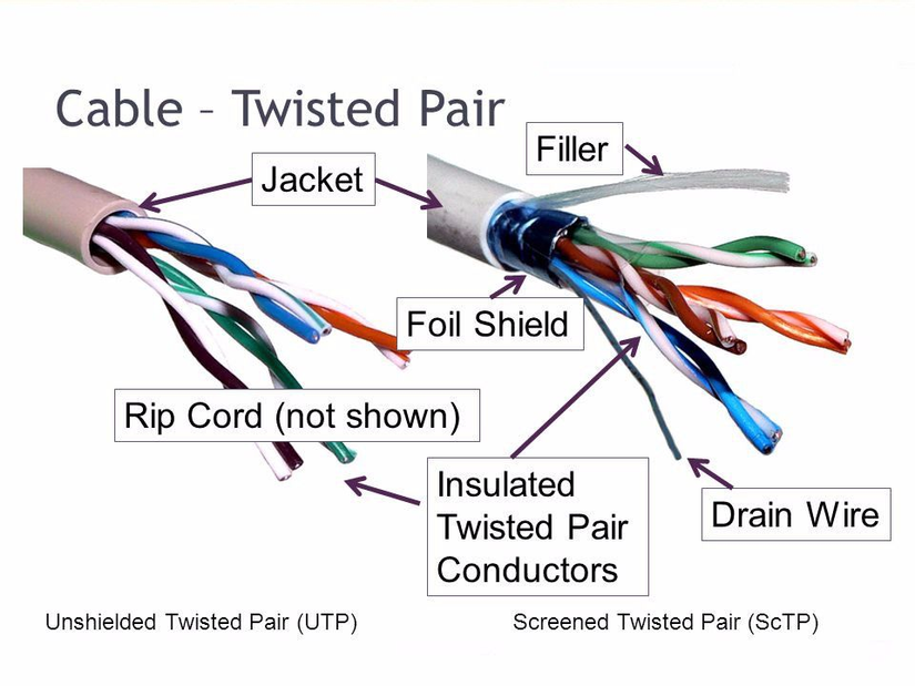 Types of transmission media in computer network - Phương tiện truyền ...