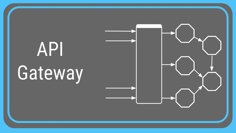 Triển khai API Gateway trong .NET Core với Ocelot - Tính năng
