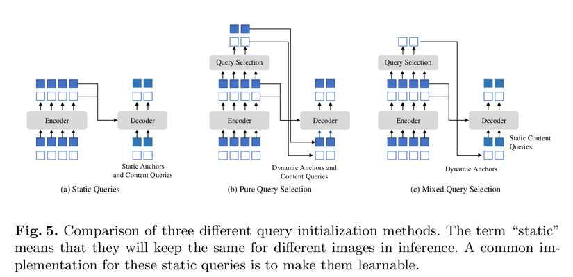 Dino Sota Của Object Detection Có Gì Hay Ho Ai Design Thiết Kế Web