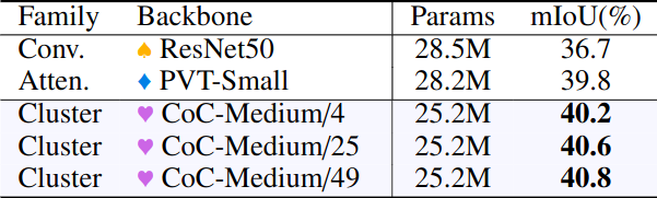 [Paper Explain] Clustering trong Computer Vision: Hướng đi mới thay thế ...