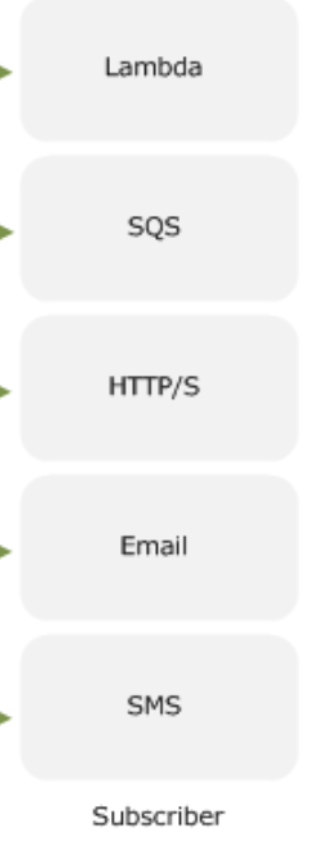 100 ngày học DevOps (ngày 2)