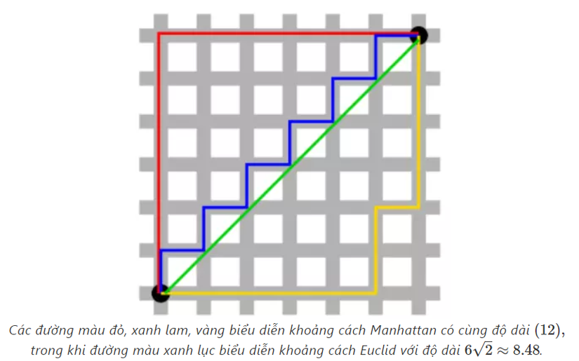 Thuật toán Đường quét (Sweep line algorithm)