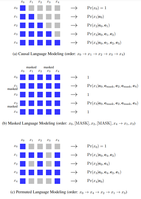 Foundations of Large Language Models: Pre-training phần 1