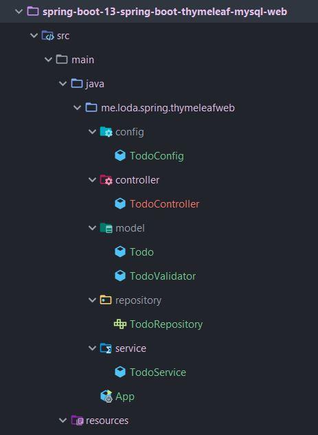 Configuring Hibernate Dialect In Spring Boot Avoiding Common Errors And Best Practices