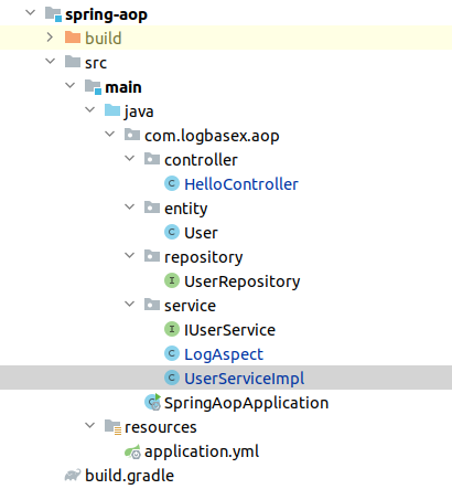 Spring Boot proxy mechanism