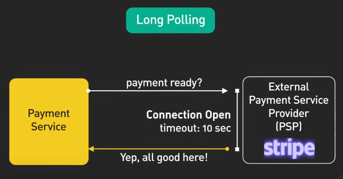Webhook và những điều cần biết