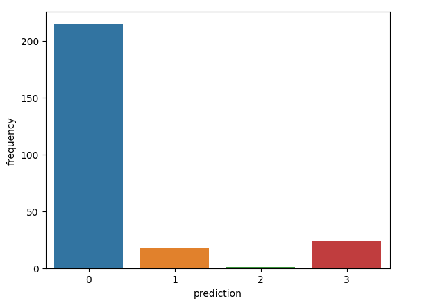 PySpark với một project Machine Learning nho nhỏ