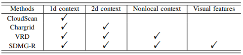 [Paper Explain]:Spatial Dual-Modality Graph Reasoning - Bài toán trích xuất thông tin với mô ...