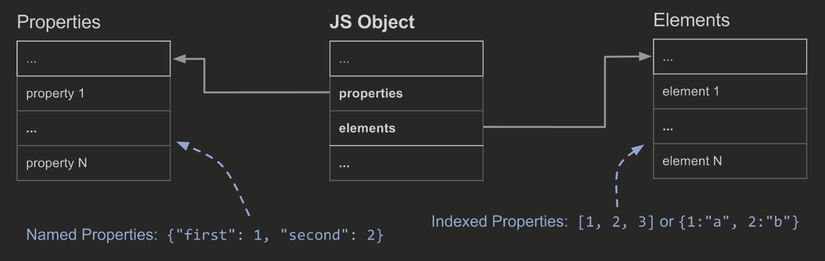 Cách dùng đúng Array.splice() trong JavaScript... nếu bạn có hơn 10000 ...