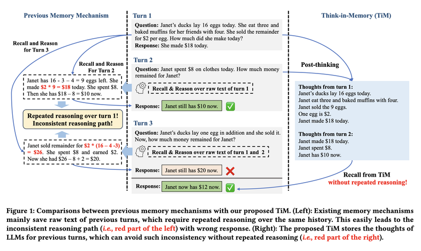 LLM 101 - Paper reading | Think-in-Memory: Recalling and Post-thinking ...