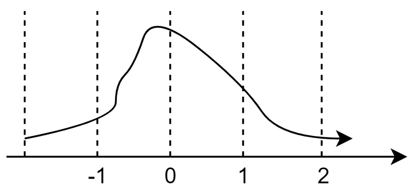 QLoRA: Quantize Để Training Mô Hình Hàng Tỷ Tham Số - Viblo