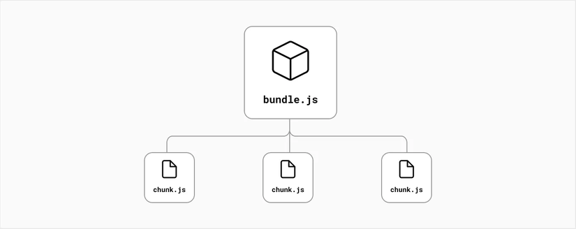 Thuật ngữ trong Frontend - Optimization