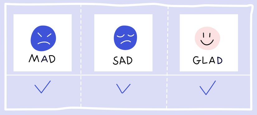 [PMStarter] Họp Retrospective với phương pháp Mad Sad Glad