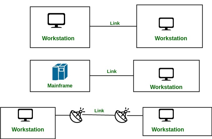 Line configuration in computer networks - Cấu hình đường truyền trong ...