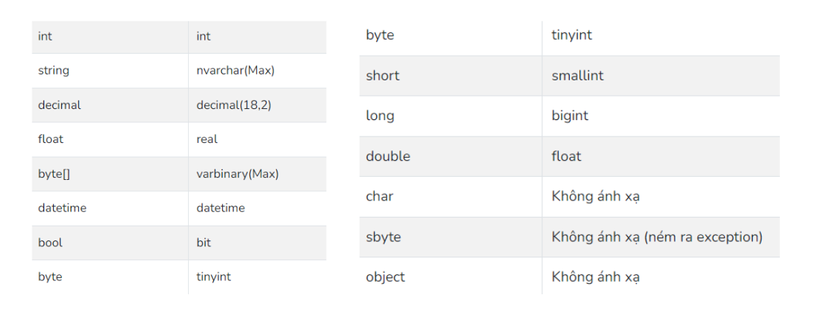 Phần 2 Tổng Quan Về Entity Framework Core 2525