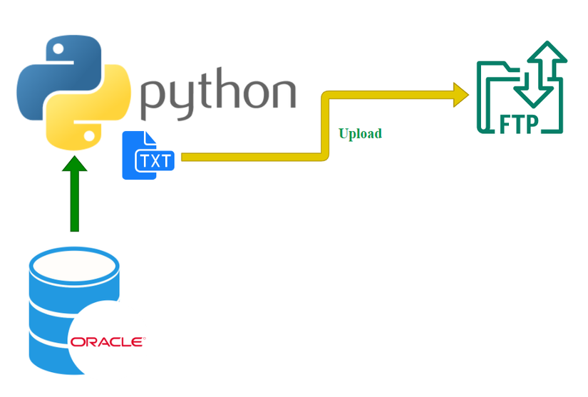 Using Python To Connect To Oracle Database Export CDR File In Txt using-python-to-connect-to-oracle-database-export-cdr-file-in-txt