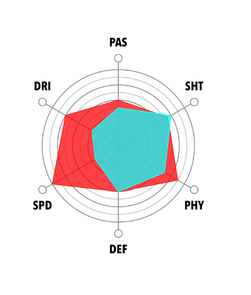 Hướng dẫn customize RadarChart