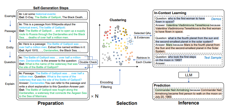 Giới thiệu về Self prompting, mô hình self prompting trong các task Zero-Shot Open-Domain QA