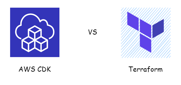 Chinh phục AWS CDK - Bài 0 - IaC và AWS Cloud Development Kit