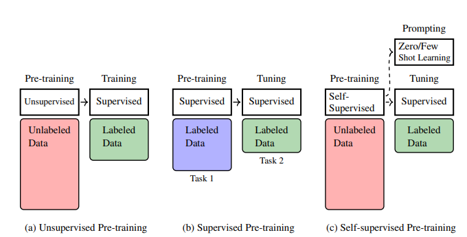 Foundations of Large Language Models: Pre-training phần 1