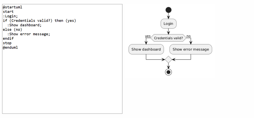 PlantUML - Công cụ hữu ích để vẽ biểu đồ
