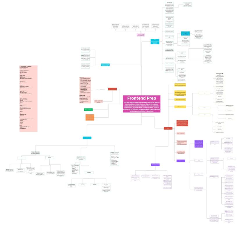 Trải nghiệm phỏng vấn Software Engineer của mình tại Tiktok Singapore ...
