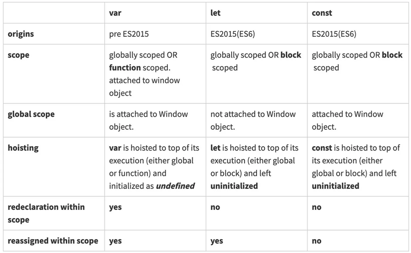 Top 30 Câu Hỏi Phỏng Vấn JavaScript Cực Chất Cho Năm 2024