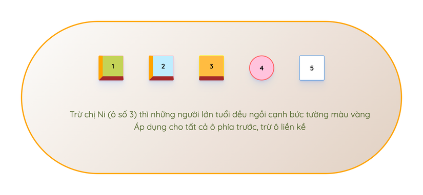 Tìm về cái "ngược" trong CSS