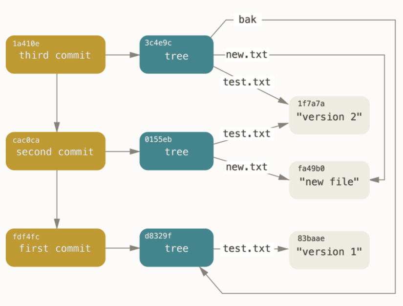 Git deep dive: xây dựng git clone bằng Javascript