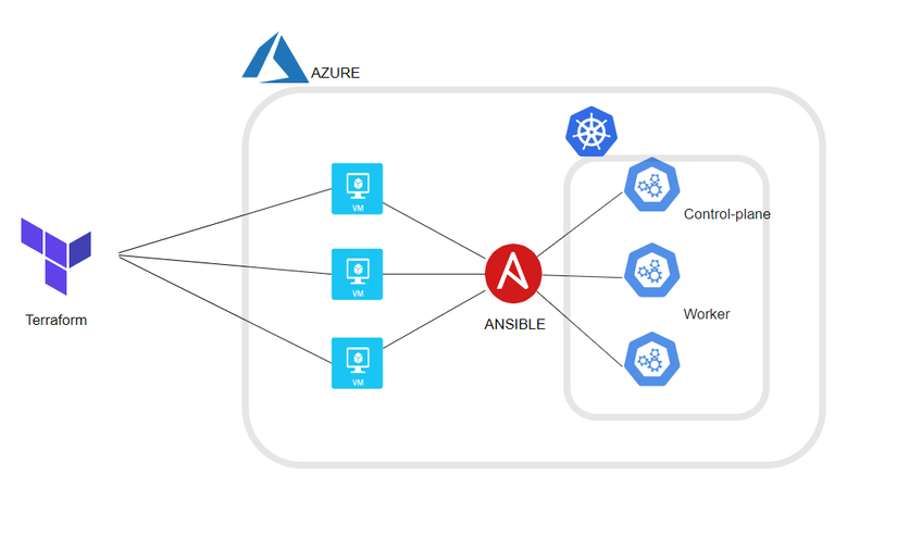 XÂY DỰNG MÔ HÌNH GITOPS CƠ BẢN VỚI ARGOCD - Viblo