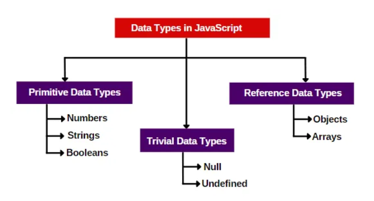 Top 30 Câu Hỏi Phỏng Vấn JavaScript Cực Chất Cho Năm 2024