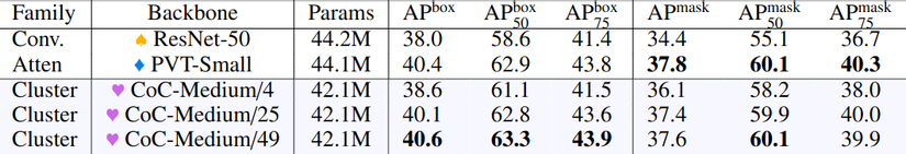 [Paper Explain] Clustering trong Computer Vision: Hướng đi mới thay thế ...
