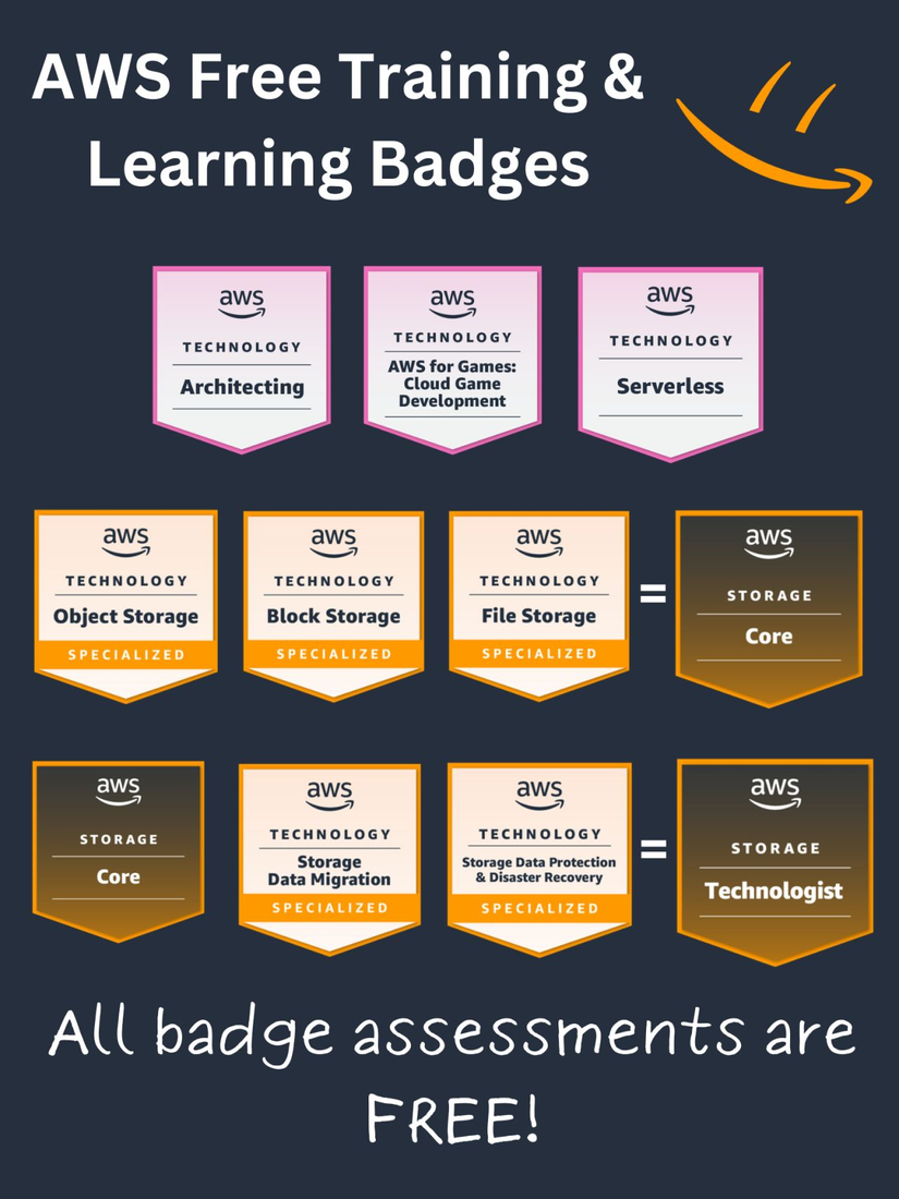 AWS Learning: Tưởng không khó mà khó không tưởng