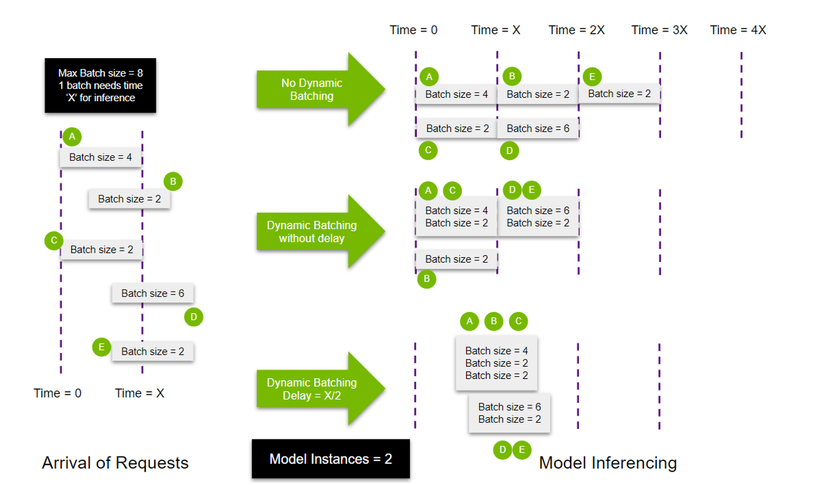 Tổng quan về Triton Inference Server