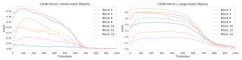 [Paper Explain] Label-Efficient Semantic Segmentation with Diffusion Models: Tính discriminative ...