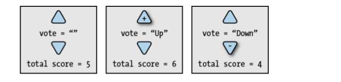 Tìm hiểu cách để làm code "clean" hơn (Phần 3)