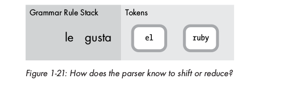 Ruby tokenization and parsing