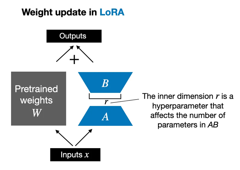 [LLM 101] Thảo luận về finetune model LLM sử dụng LoRA (Low-Rank Adaptation)