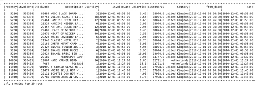 PySpark với một project Machine Learning nho nhỏ