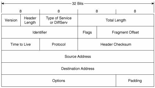 Giới thiệu về kiểm thử xâm nhập (phần 4): Network and Network Monitoring