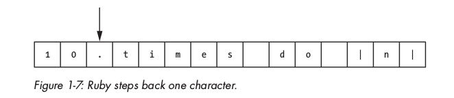 Ruby tokenization and parsing