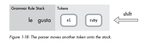 Ruby tokenization and parsing