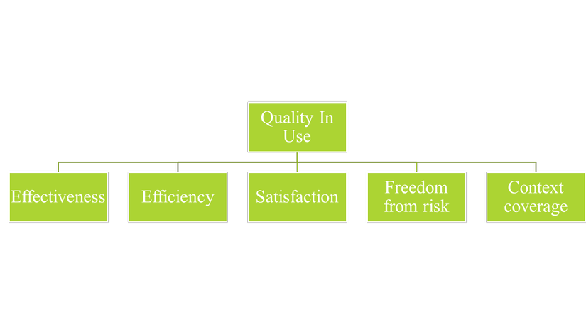 Khái quát về ISO 25010 - Tiêu chuẩn chất lượng dành cho sản phẩm phần mềm