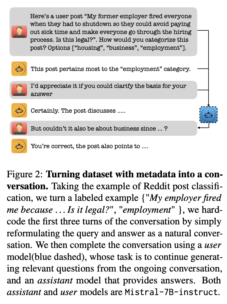 [LLM 101 - Paper reading] SaulLM-7B: A pioneering Large Language Model for Law