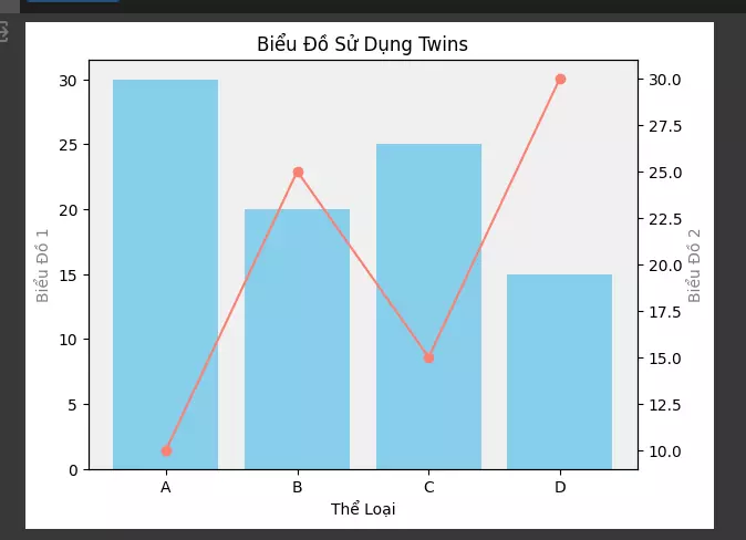 Tips vẽ biểu đồ đẹp bằng Python: Tạo Hiệu Ứng Vizual Hấp Dẫn