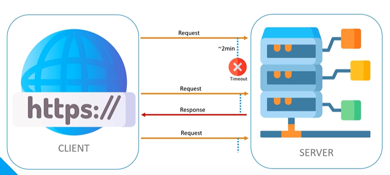 Real-time application với SignalR - Viblo