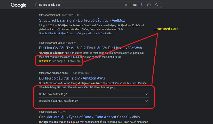 Structured Data Markup: Cải thiện hiệu quả SEO cho trang web của bạn ...